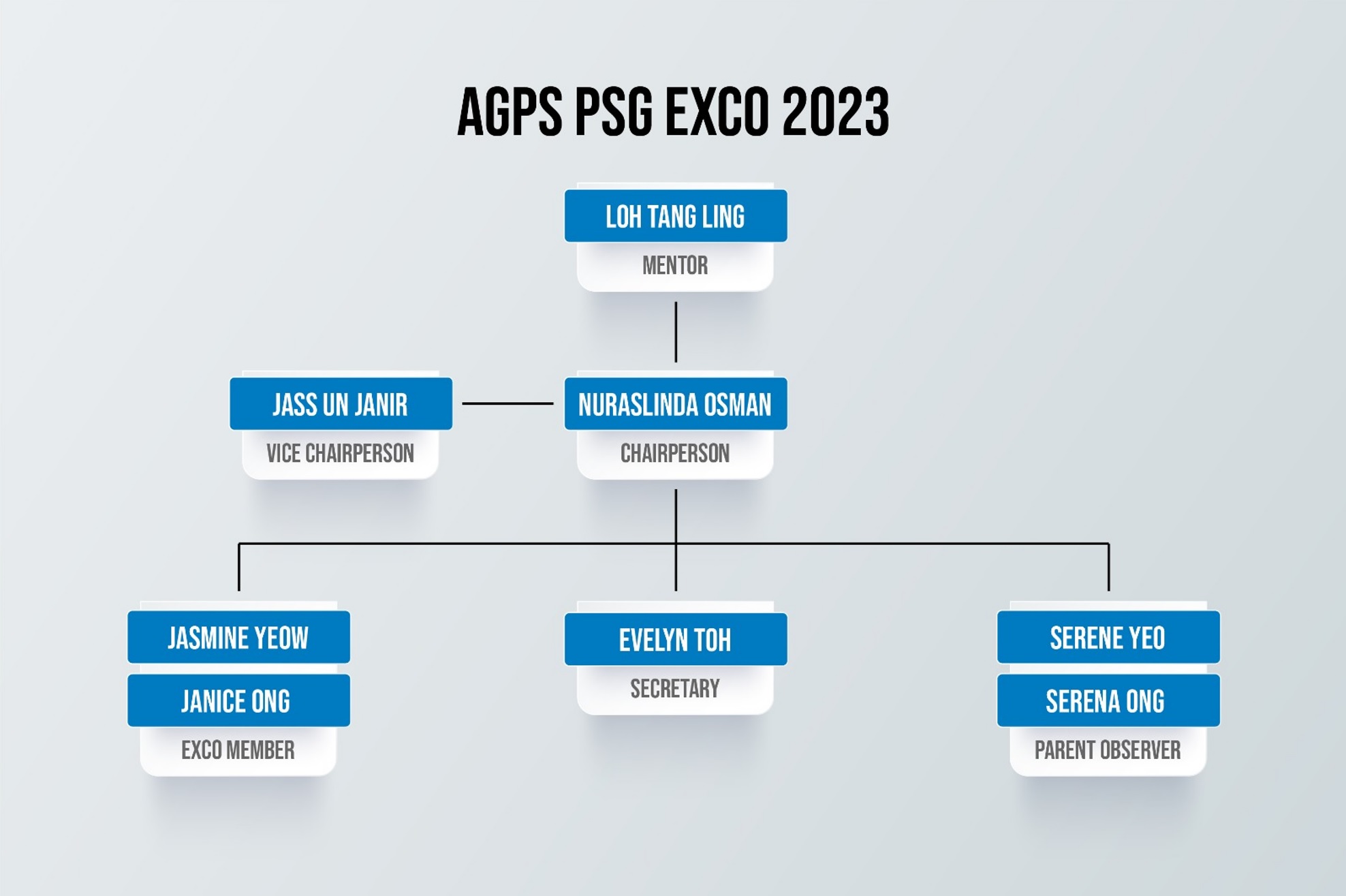 Parent Support Group (PSG)